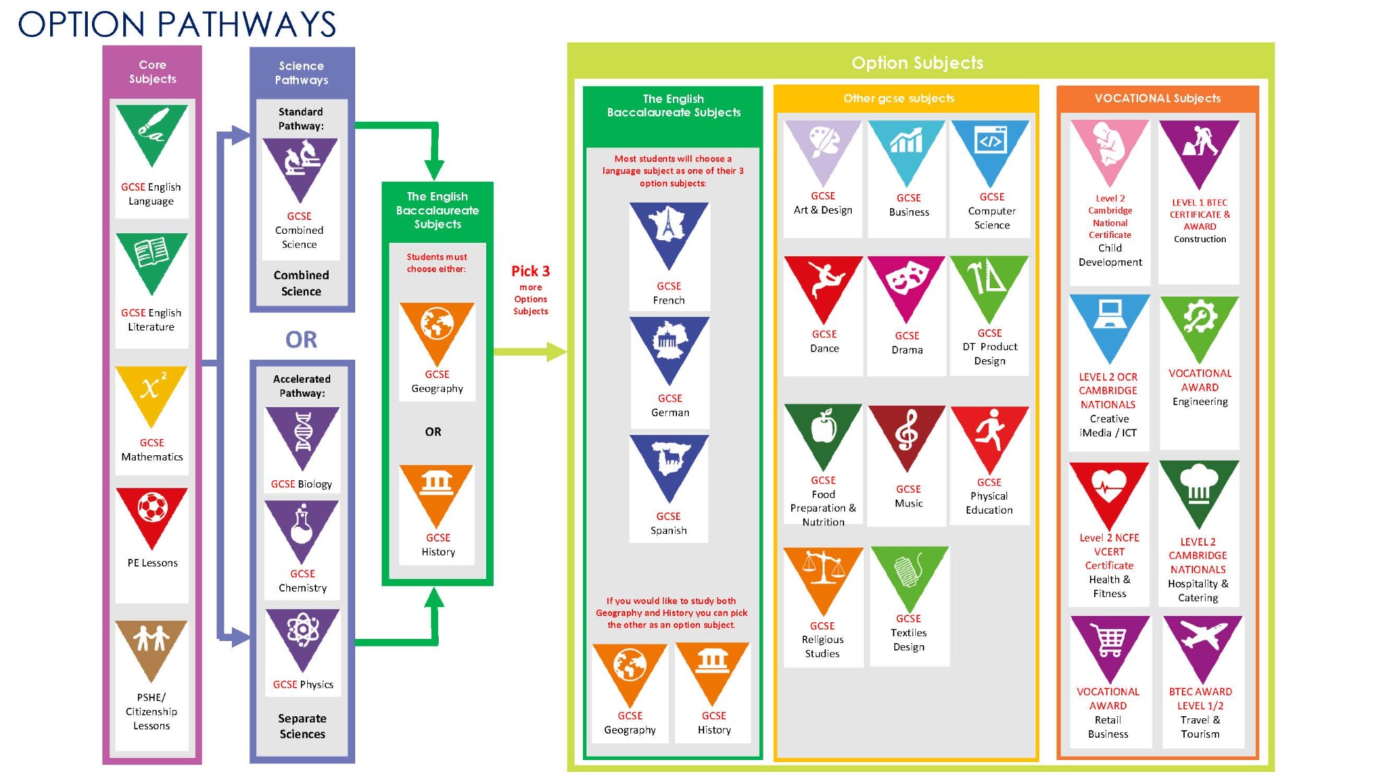 Furze Platt Senior School - Year 9 Options